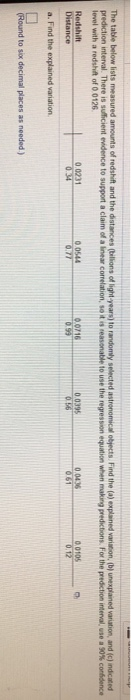 Solved The table below lists measured amounts of redshift | Chegg.com