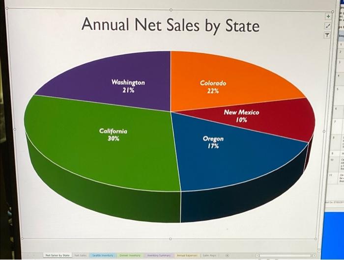 Solved 8 Select the entire pie and display the Format Data | Chegg.com