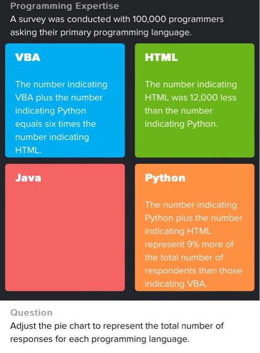 Solved Programming Expertise Question Adjust the pie chart | Chegg.com