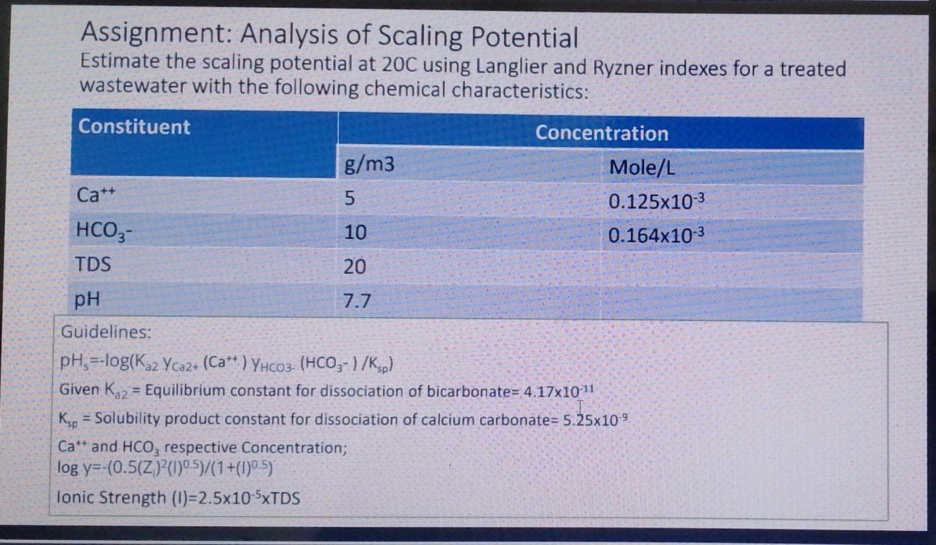 Solved Assignment: Analysis of Scaling Potential Estimate | Chegg.com