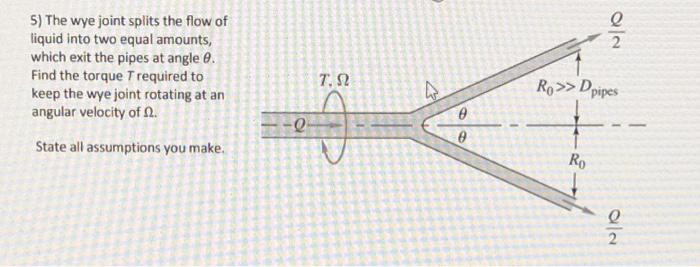 Solved 5) The wye joint splits the flow of liquid into two | Chegg.com