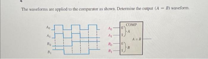 Solved The Waveforms Are Applied To The Comparator As Shown