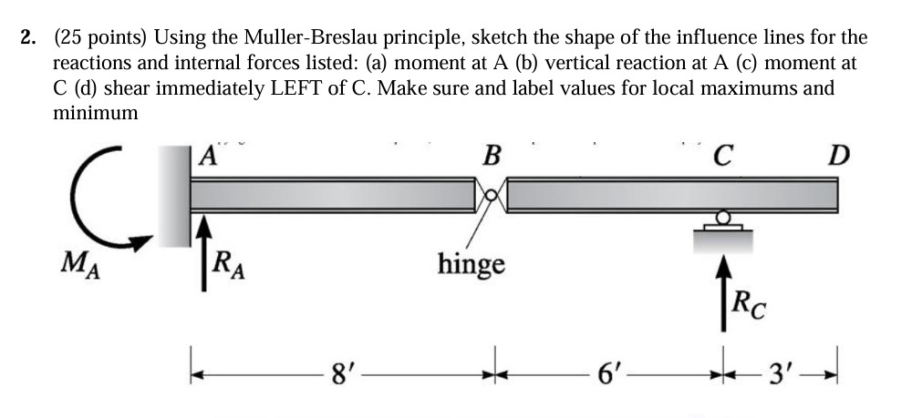 Solved (25 ﻿points) ﻿Using the Muller-Breslau principle, | Chegg.com