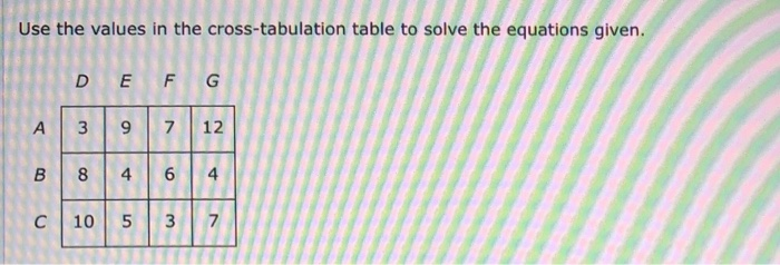 Solved Use the values in the cross-tabulation table to solve | Chegg.com