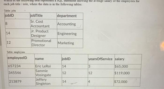 Solved ving SOL statement showing the average salary of the | Chegg.com
