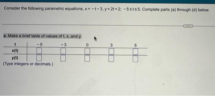 Solved Consider the following parametric equations, | Chegg.com