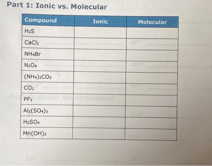 Solved Part 1: Ionic vs. Molecular Compound Ionic Molecular | Chegg.com