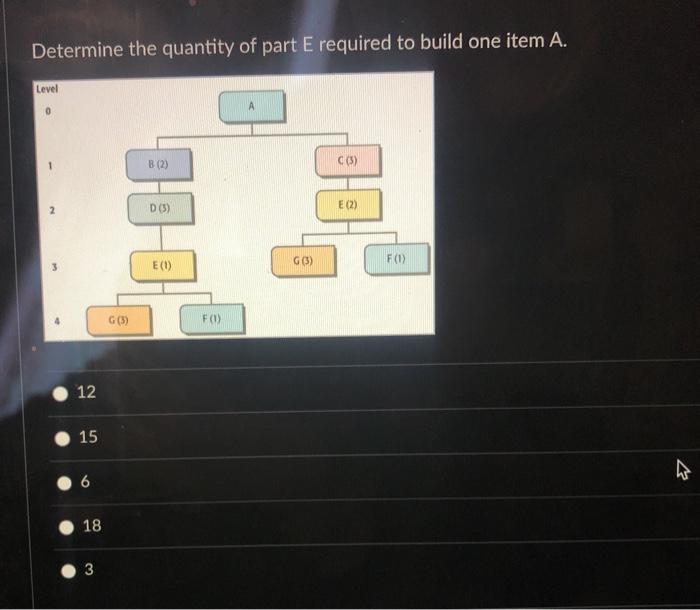 Solved For the following product structure tree, how many | Chegg.com