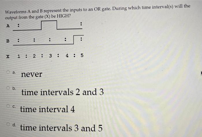 Solved Waveforms A and B represent the inputs to an OR gate. | Chegg.com