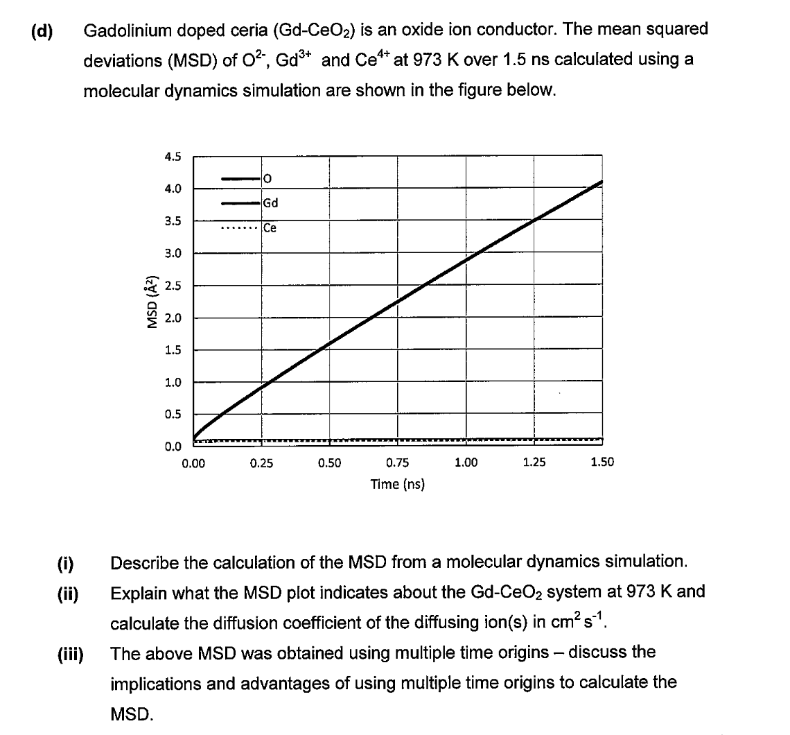 Solved (d) ﻿Gadolinium doped ceria (Gd-CeO2) ﻿is an oxide | Chegg.com