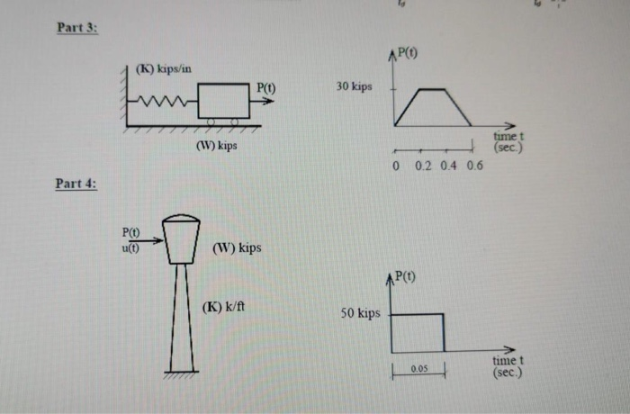 Part 1: Determine the maximum response of the frame | Chegg.com