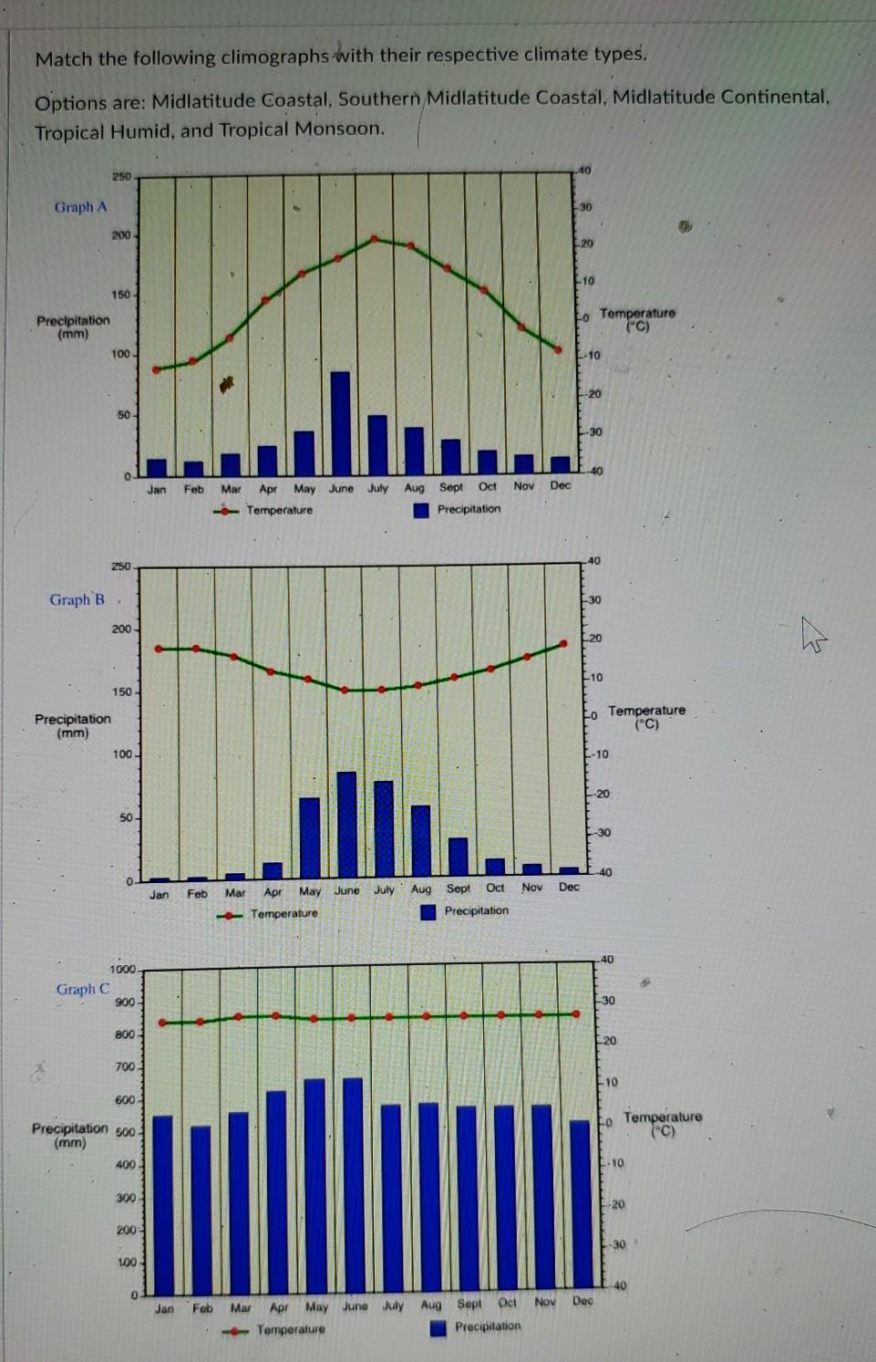 Solved Match the following climographs with their respective | Chegg.com