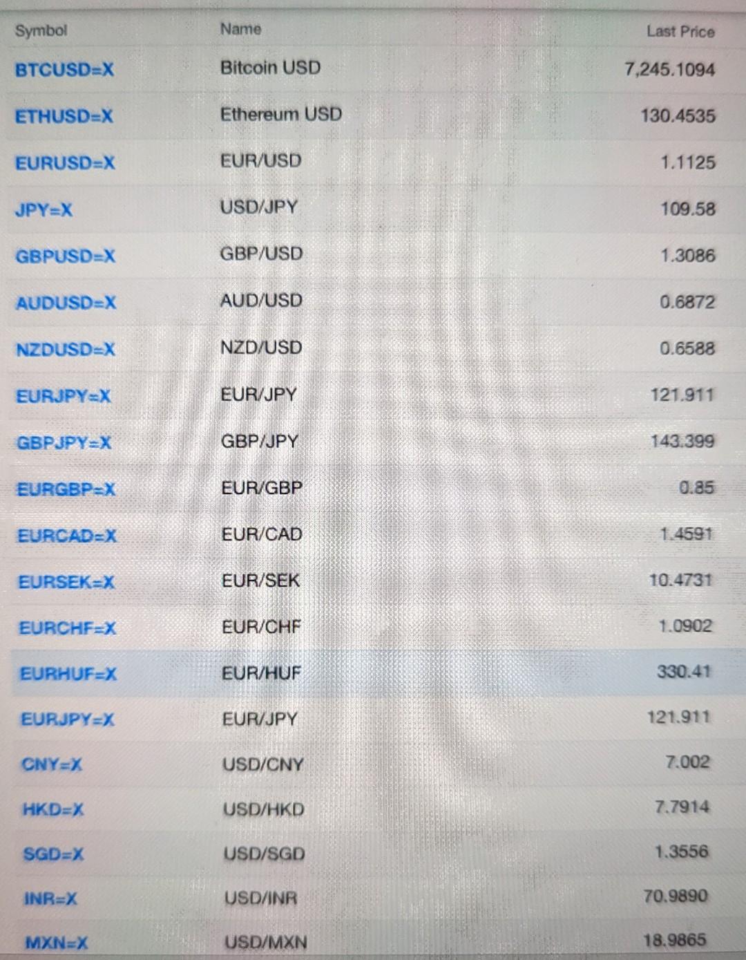 Solved I need help converting these currencies, please use | Chegg.com