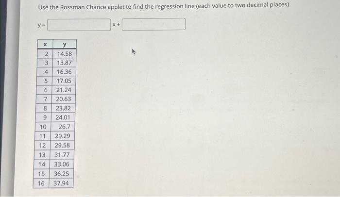 Solved Use the Rossman Chance applet to find the regression | Chegg.com