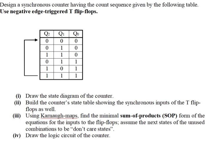 Solved Design a synchronous counter having the count | Chegg.com