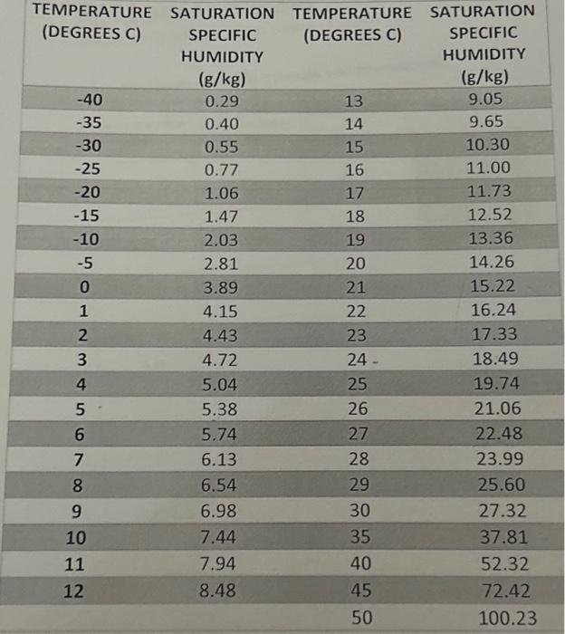 Solved An air parcel at the base has a temperature of 17 | Chegg.com