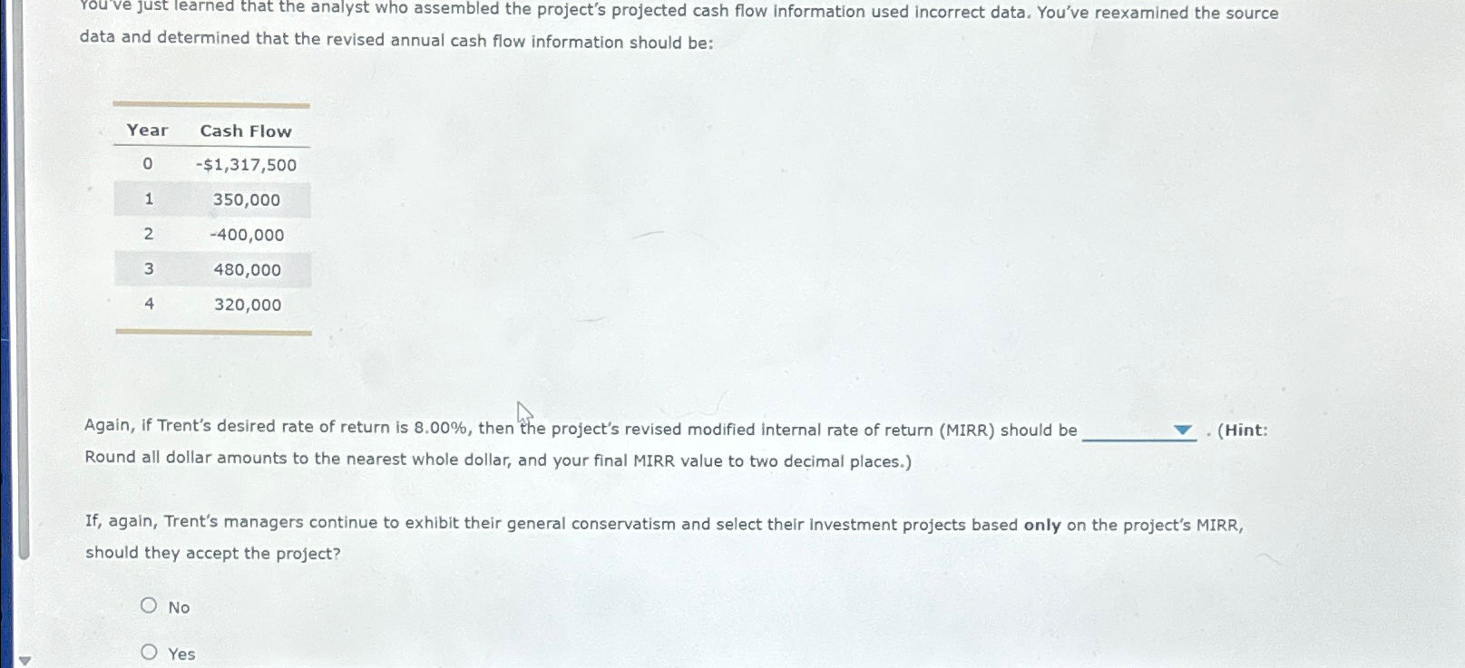 Solved Youve just learned that the analyst who assembled the | Chegg.com