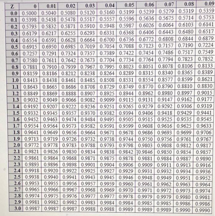 Solved Given the following information, what is the | Chegg.com