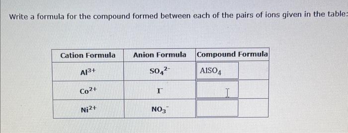 Solved Write a formula for the compound formed between each | Chegg.com