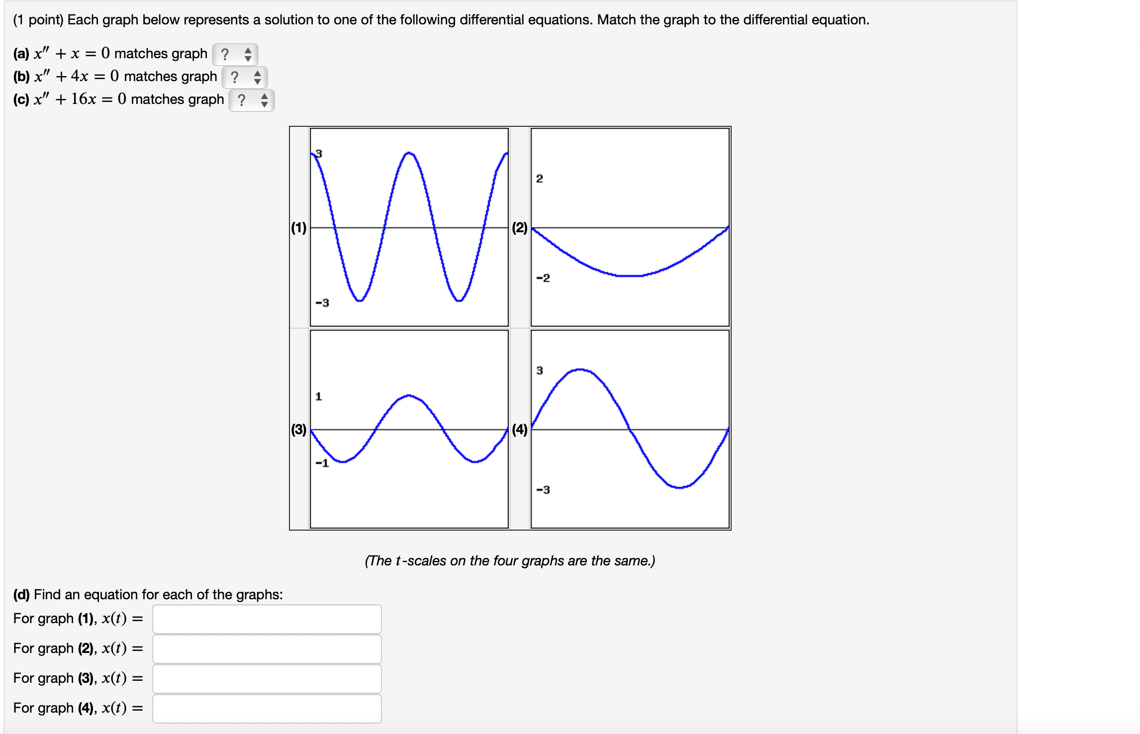 Solved (1 ﻿point) ﻿Each graph below represents a solution to | Chegg.com