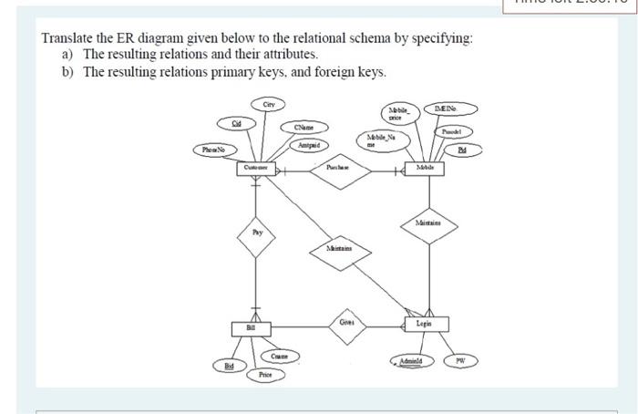 Solved Translate the ER diagram given below to the | Chegg.com