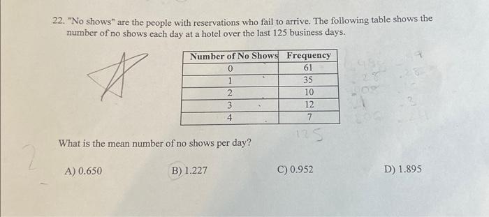 Solved 22. "No shows" are the people with reservations who | Chegg.com