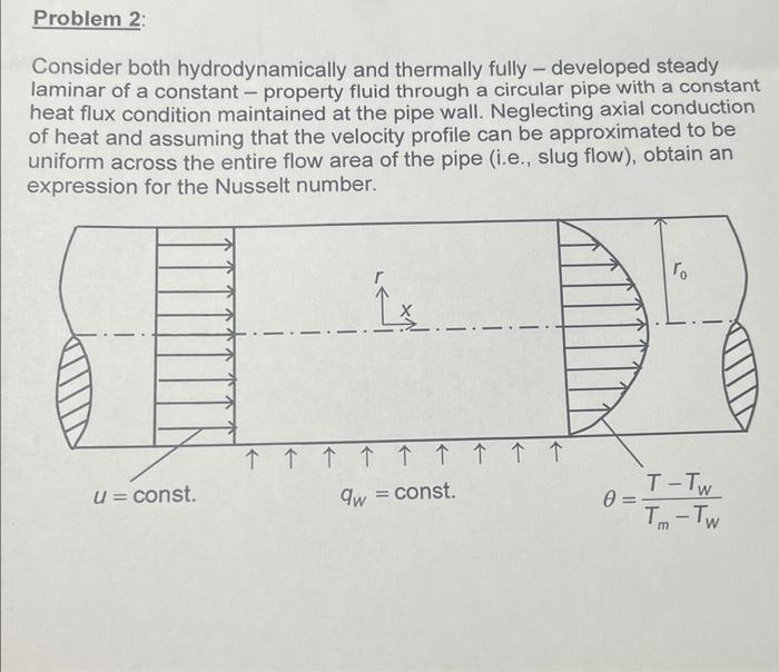 Solved Please help me with the solution to this problem | Chegg.com