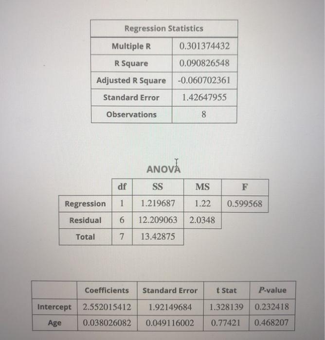 Solved Consider the following summary output, which was | Chegg.com