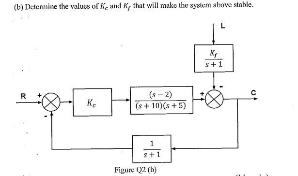 Solved (b) Determine the values of Kc and Kf that will make | Chegg.com