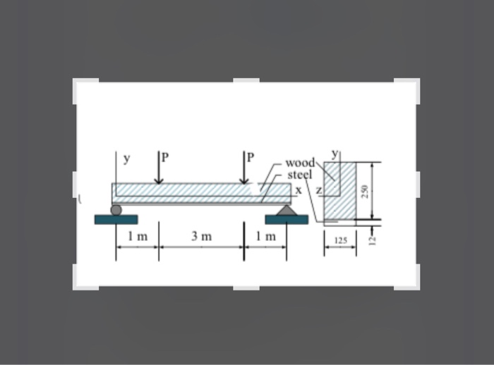 Solved A single-span simply-supported beam has a span length | Chegg.com