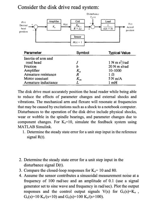 Solved Consider the disk drive read system: The disk drive | Chegg.com