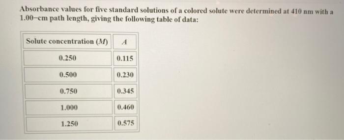 Solved Absorbance values for five standard solutions of a | Chegg.com