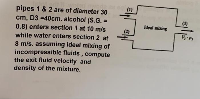Solved A 4-m-high, 5-m-wide rectangular plate blocks the end | Chegg.com