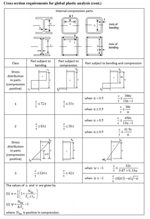 Solved Buckling of a slender steel member under combined | Chegg.com