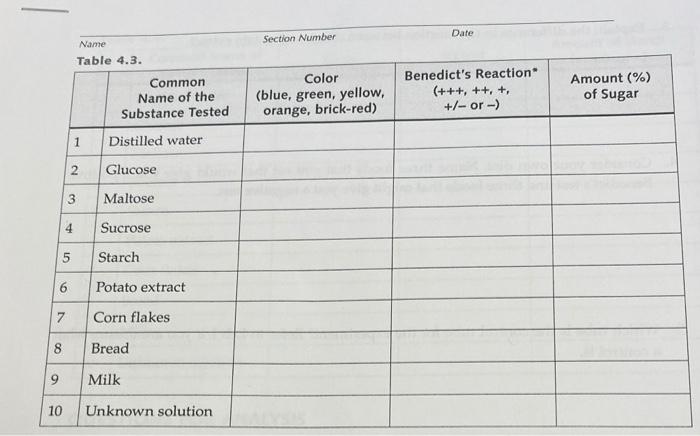 Solved Date Section Number Name Table 4.3. Common Name of | Chegg.com