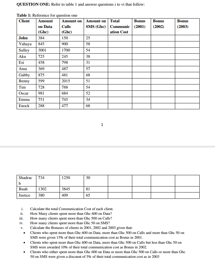QUESTION ONE: Refer to table 1 and answer questions i | Chegg.com