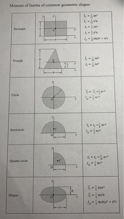 Solved hoo mm Determine moment of Inertia Ixx 150 mm 150 mm | Chegg.com