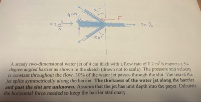 Solved LF => 30% A steady two-dimensional water jet of 4 cm | Chegg.com