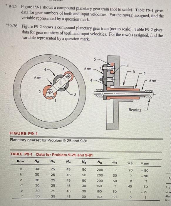 Solved **9-25 Figure P9-1 shows a compound planetary gear | Chegg.com
