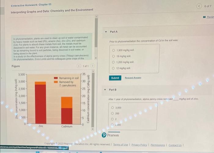 Solved Interpreting Graphs and Data: Chemistry and the | Chegg.com