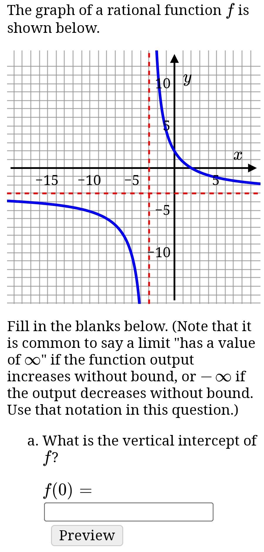 The graph of a rational function g is shown below. 10 | Chegg.com