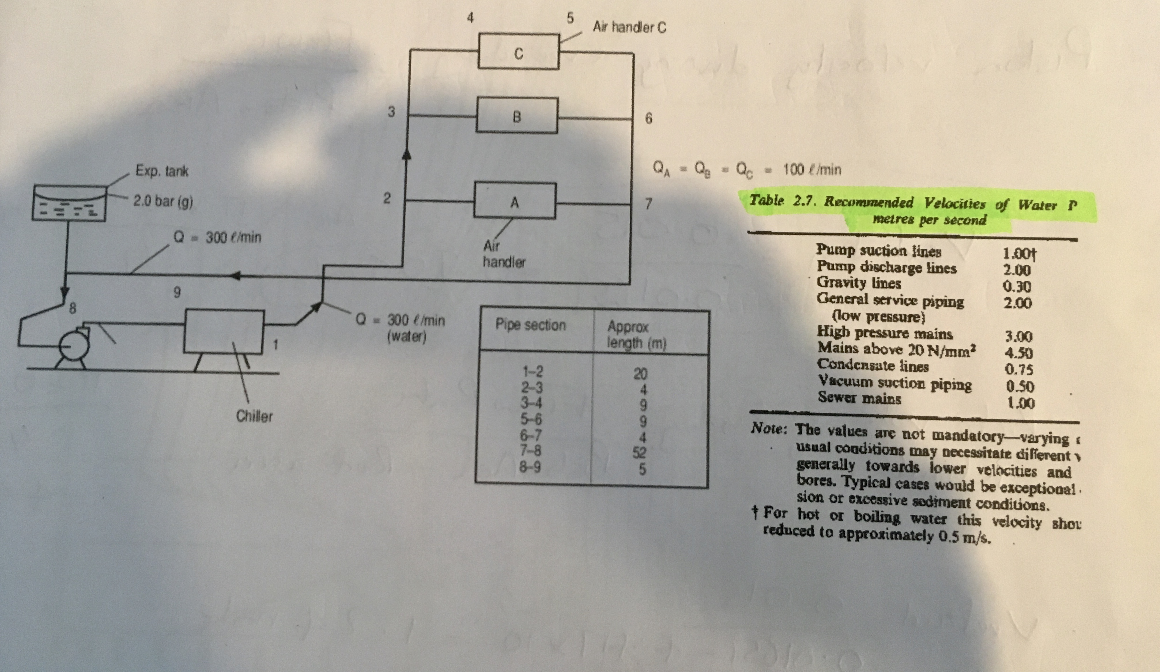 Solved Figure 3 ﻿shows a water system with the chiller and | Chegg.com