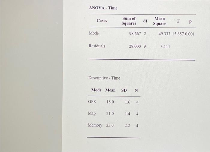 Solved SSError=∑(yij−yi⋅)2= Sum of squared differences | Chegg.com