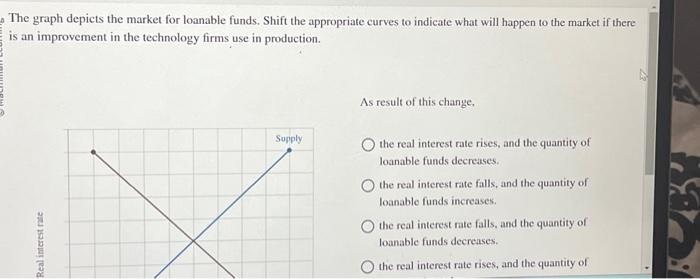 Solved The graph depicts the market for loanable funds. | Chegg.com
