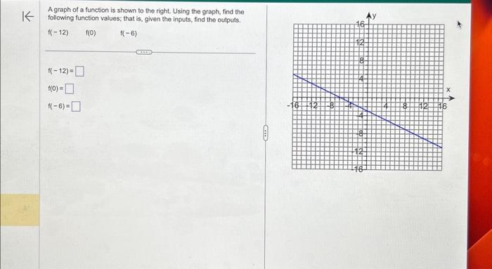 Solved A graph of a function is shown to the right. Using | Chegg.com