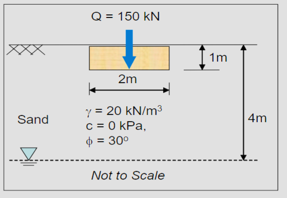 Solved The following square footing carries a total load of | Chegg.com