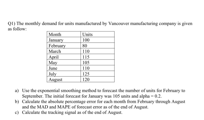 Solved Q1) The monthly demand for units manufactured by | Chegg.com