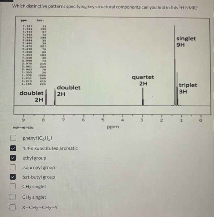 Solved Which distinctive patterns specifying key structural | Chegg.com