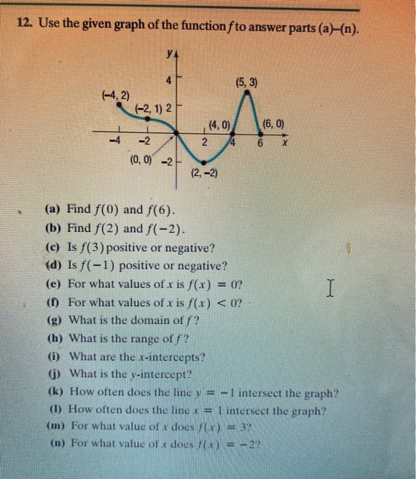 Solved 12. Use the given graph of the function fto answer | Chegg.com