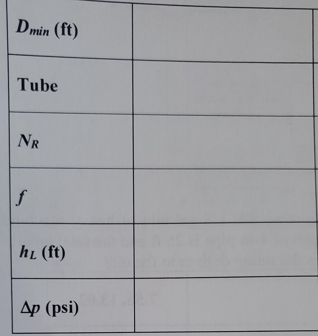 Solved = 60 °F Glycerine (sg = 1.24) flows in a copper tube. | Chegg.com